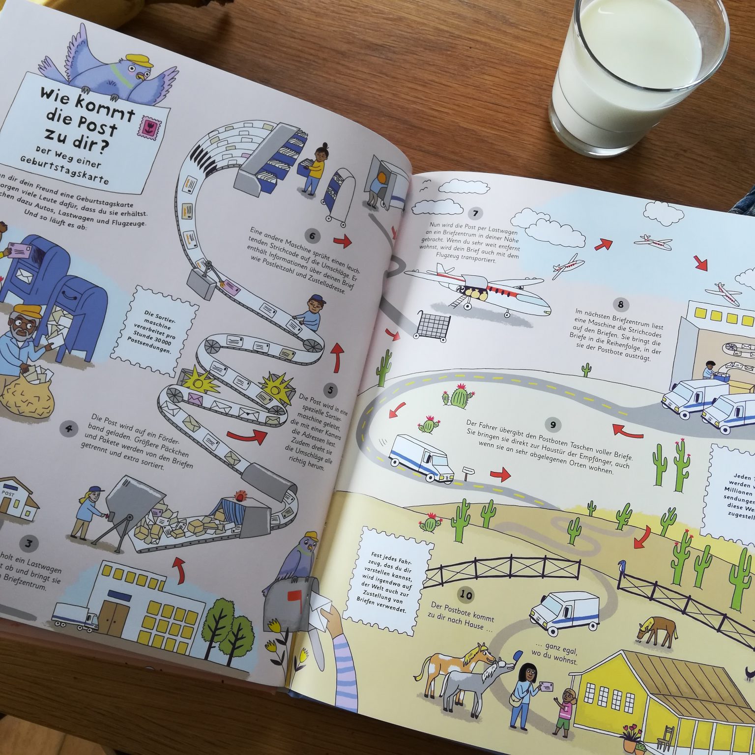 "Wie kommt die Milch in die Tüte? Der Kreislauf alltäglicher Dinge ...